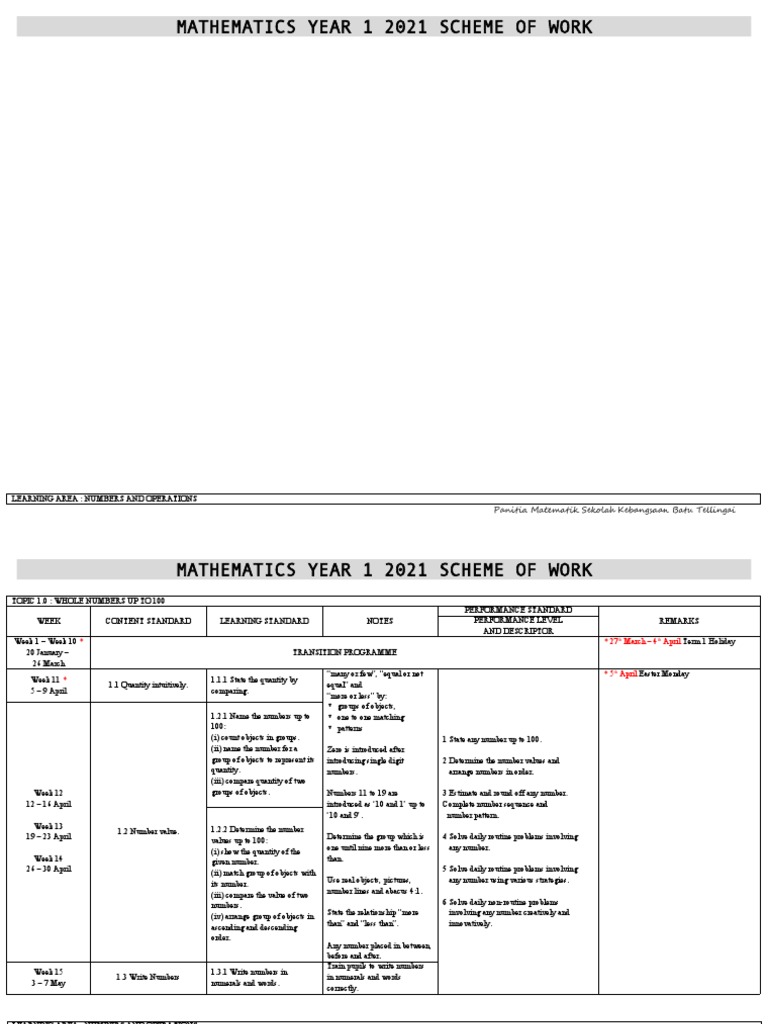 Year 1 SOW DLP | PDF | Numbers | Subtraction
