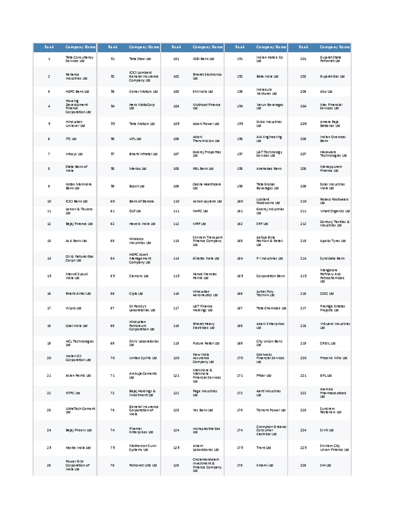 Rank Company Name Rank Company Name Rank Company Name Rank Company Name ...