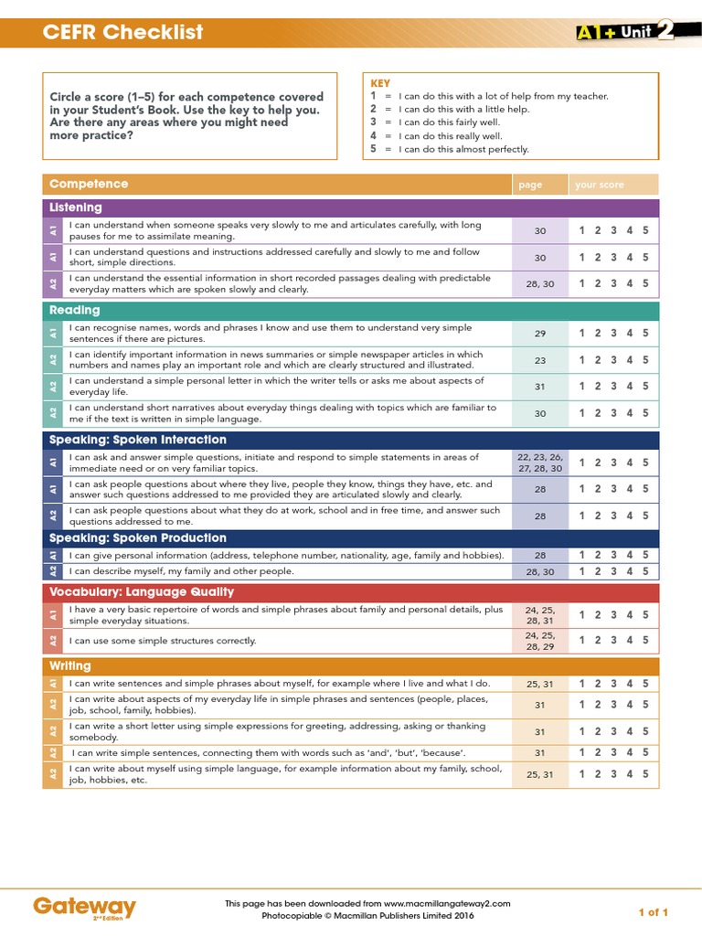 A1+ UNIT 2 CEFR Checklist | PDF | Question | Phrase