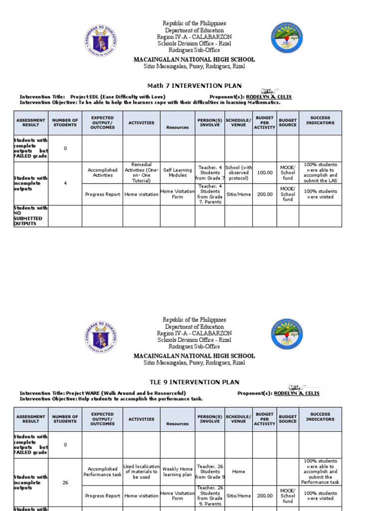 Math and TLE Intervention Plans | PDF | Applied Psychology ...