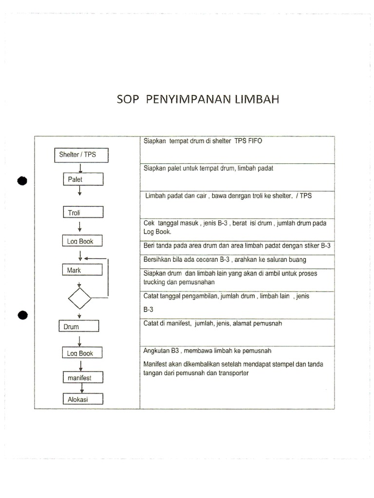 Contoh Sop Penyimpanan lb3 | PDF