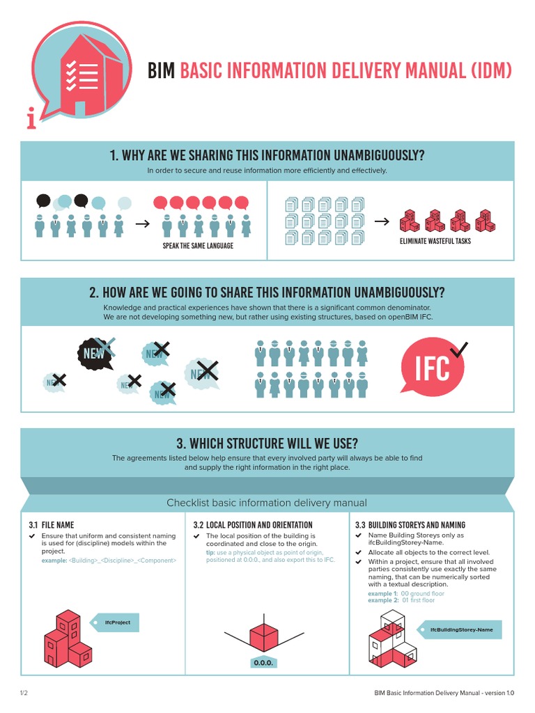 BIM Basic Information Delivery Manual - English - 3 | PDF | Building ...