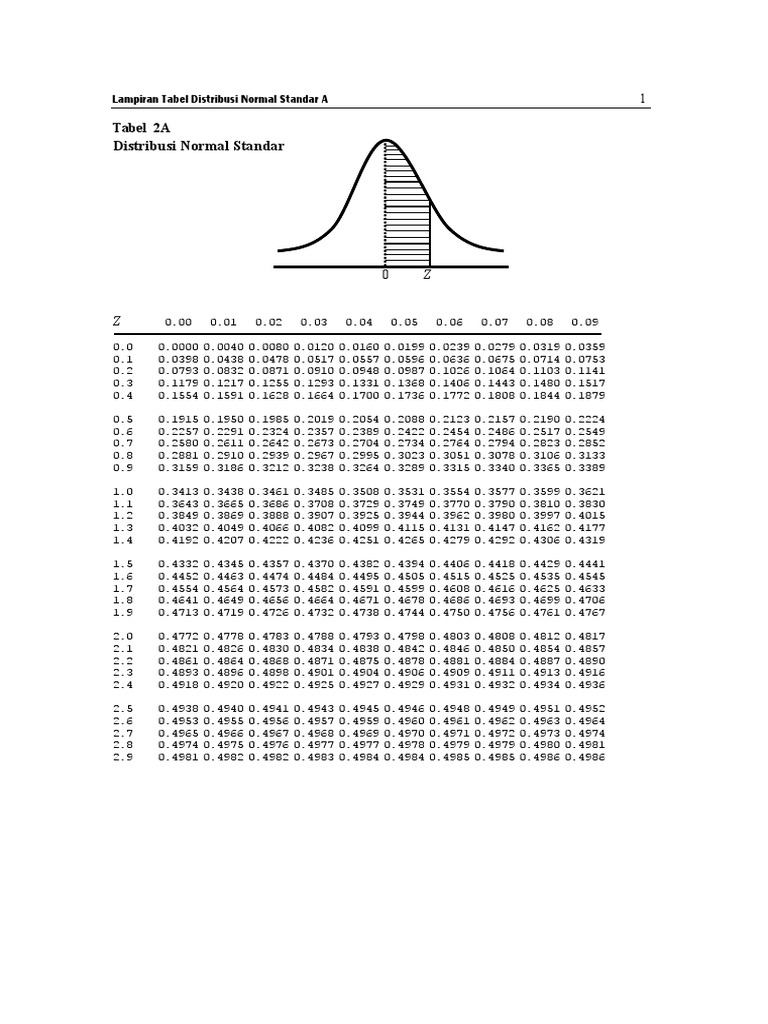 Standard Normal Distribution Table with Probabilities for Z-Scores ...