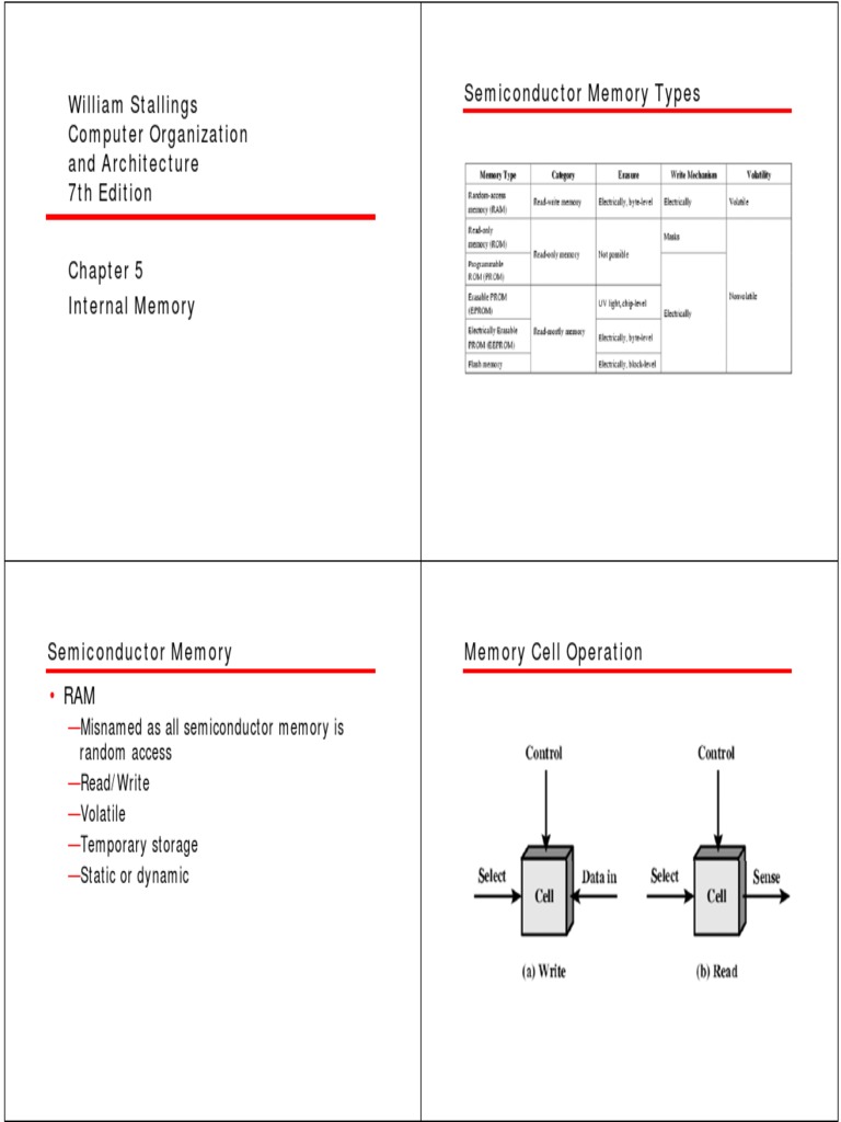 William Stallings Computer Organization and Architecture 7th Edition Internal Memory ...
