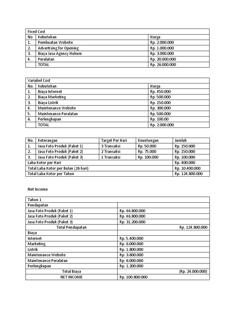 Fixed Cost | PDF Fixed Cost | PDF