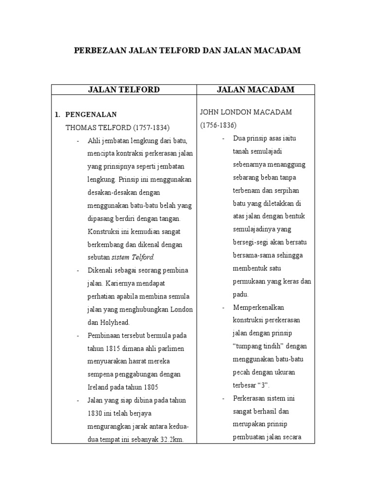 PERBEZAAN SISTEM PEMBINAAN JALAN TELFORD DAN MACADAM | PDF