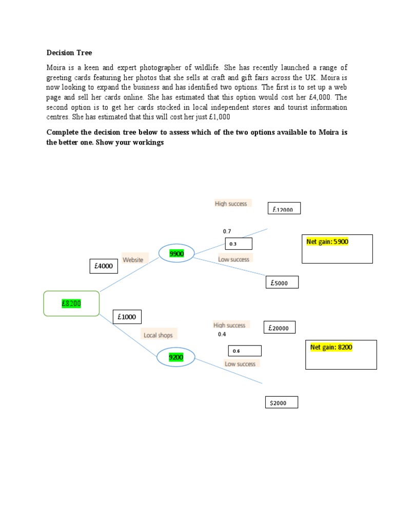 Chapter 5 Decision Tree Assignment | PDF | Expected Value | Probability