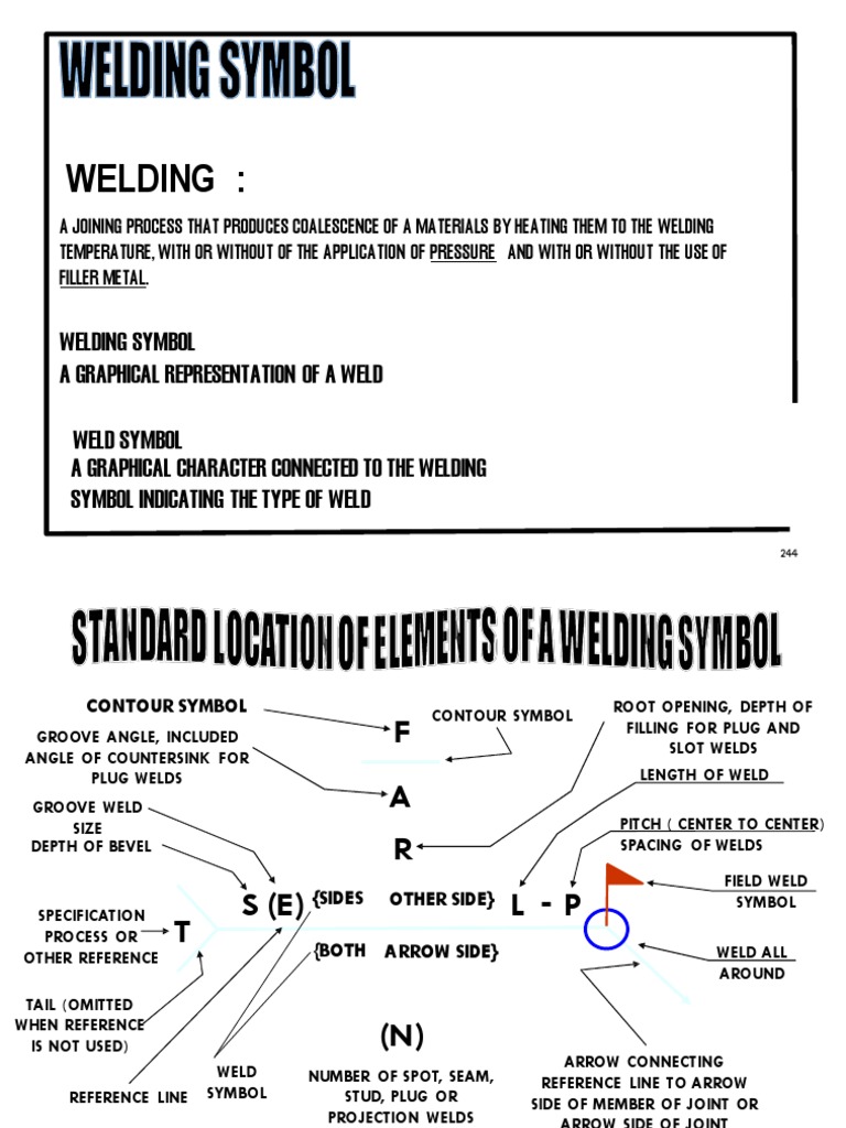 Welding Symbol Modul 1 | PDF | Welding | Construction