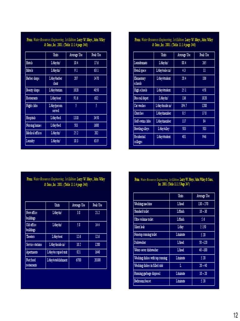 How To Calculate Water Fire Demand - 12 | PDF | Home | Nature