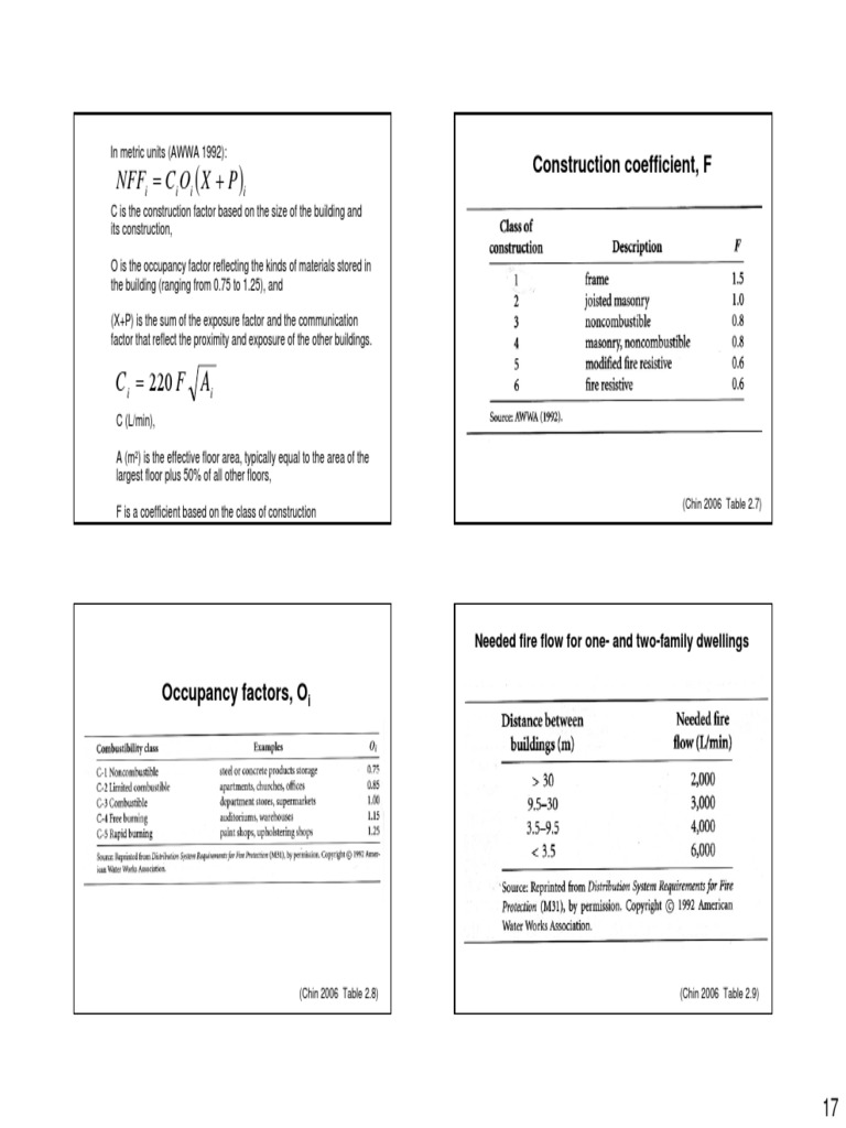 How To Calculate Water Fire Demand - 17 | PDF