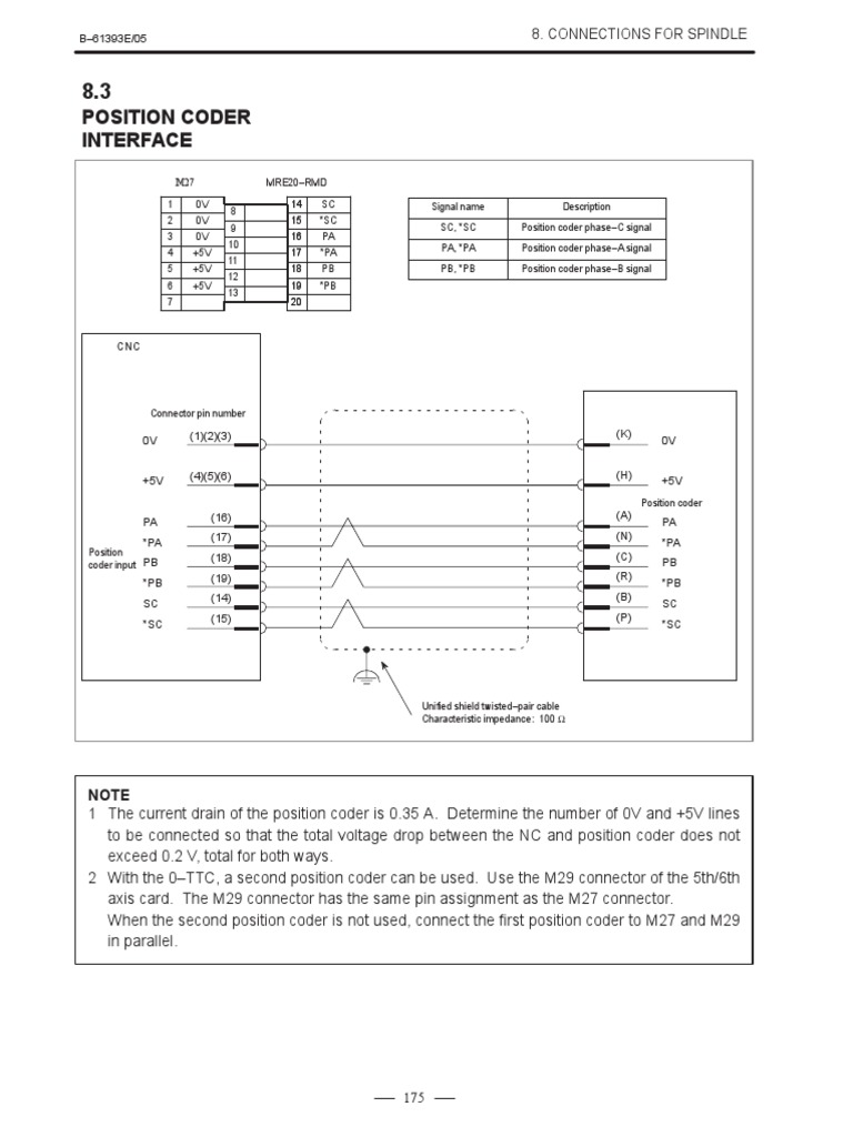Position Coder Interface: 8. Connections For Spindle | PDF | Computer ...