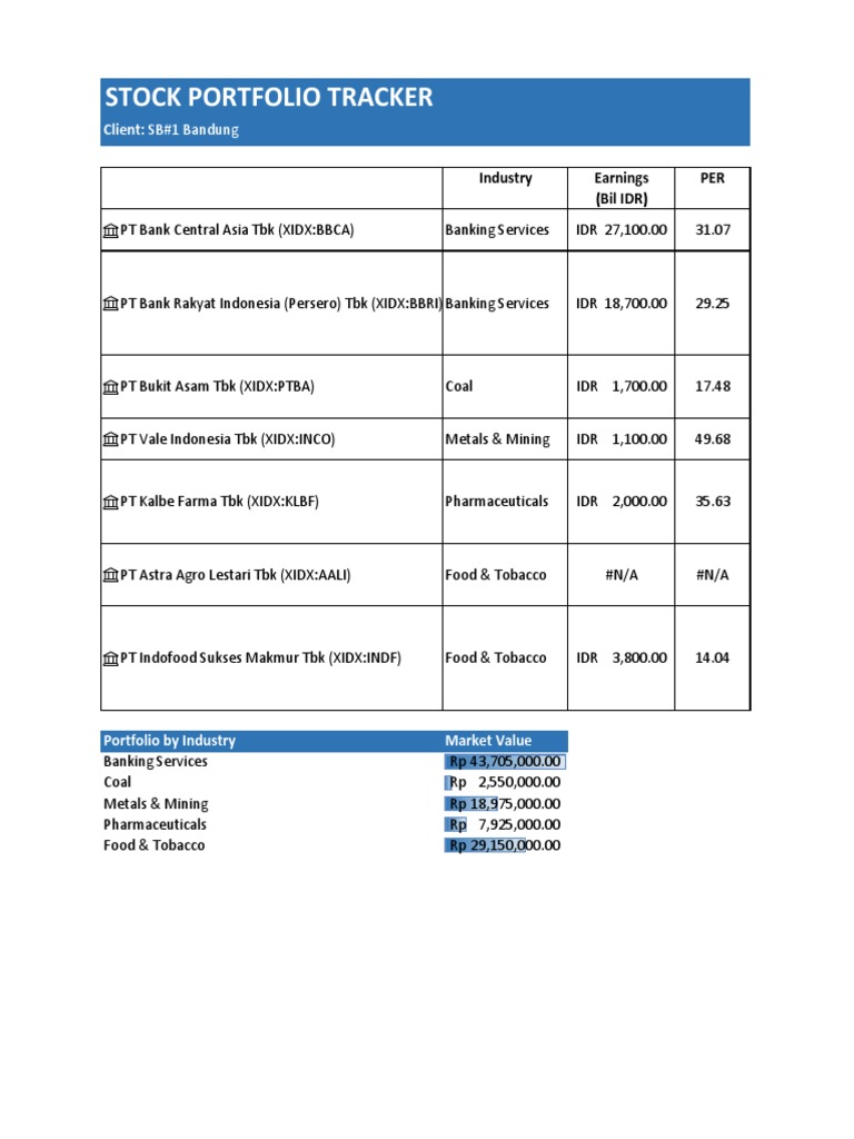 Porto Tracker | PDF | Indonesian Rupiah | Dividend