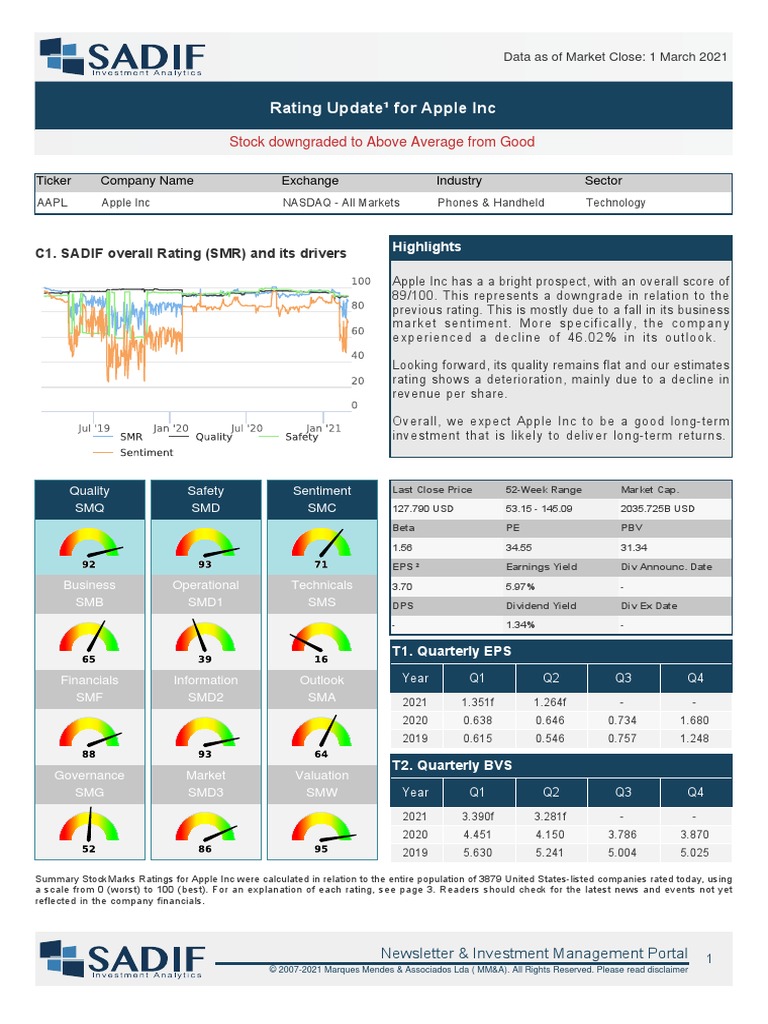 Rating Update For Apple Inc: Stock Downgraded To Above Average From ...