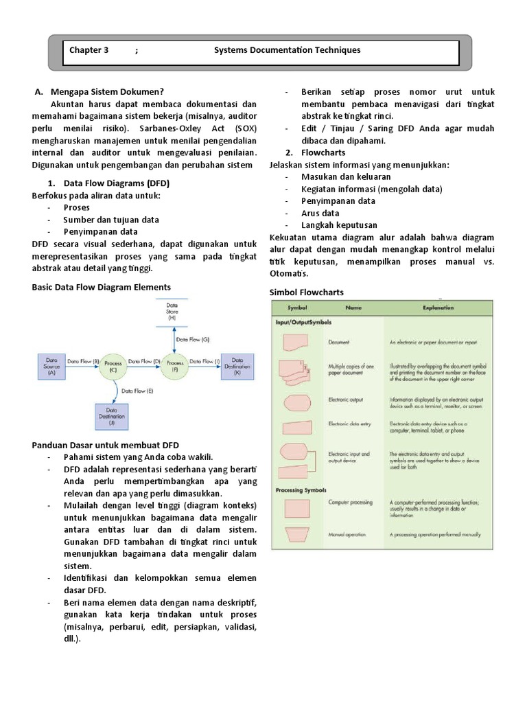 Chapter 3 - Systems Documentation Techniques | PDF