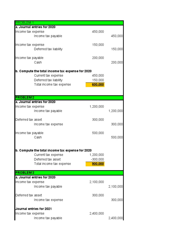 A. Journal Entries For 2020 | PDF | Tax Expense | Deferred Tax