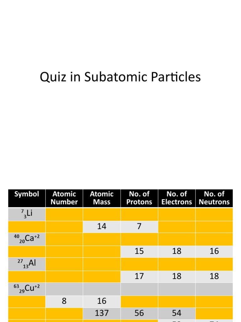 Properties and Identification of Subatomic Particles: A Quiz on Atomic ...