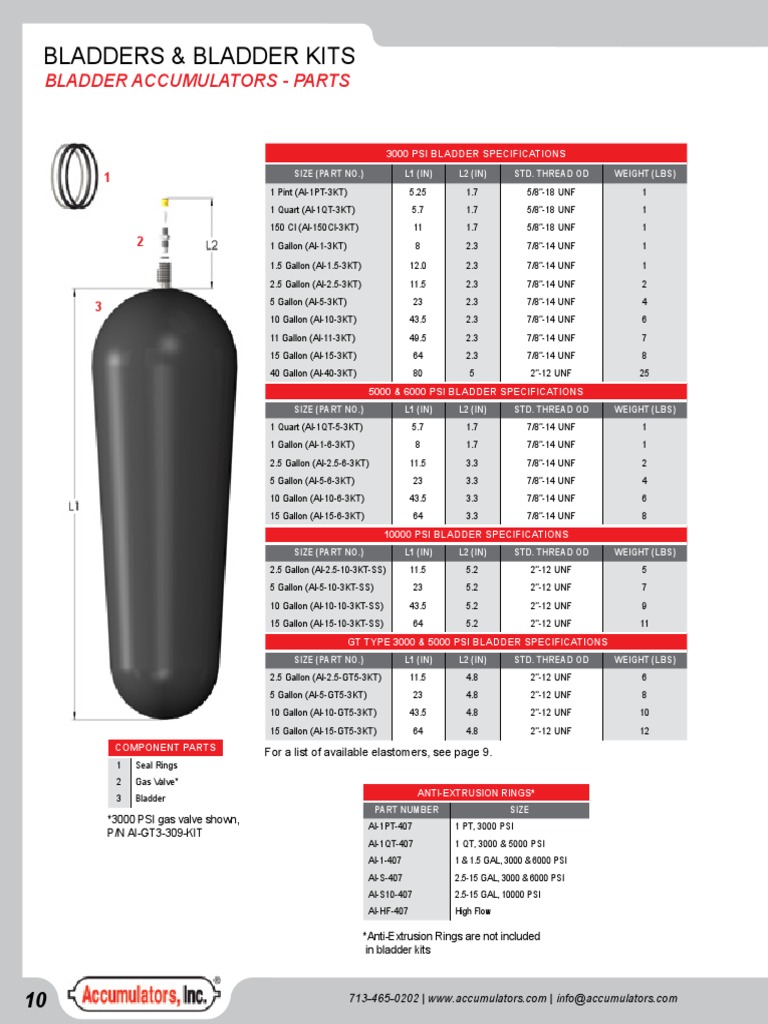 Bladders and Spare Parts Page 10 12 | PDF | Gallon | Gas Technologies