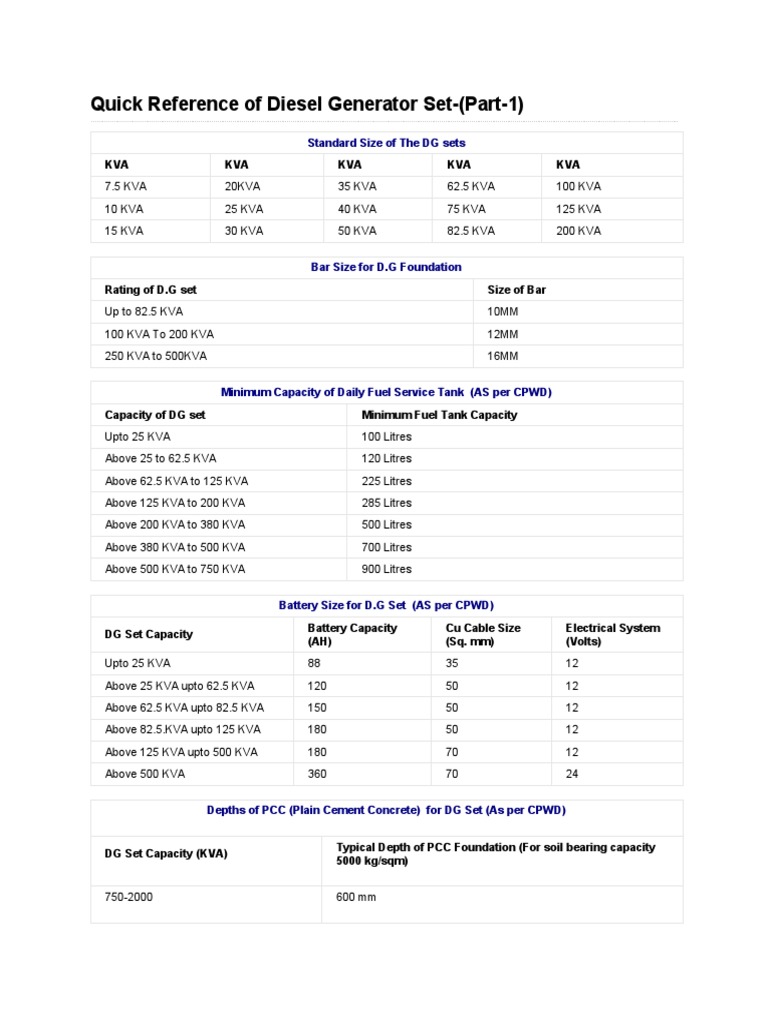 Quick Reference of Diesel Generator Set - (Part-1) : Standard Size of ...