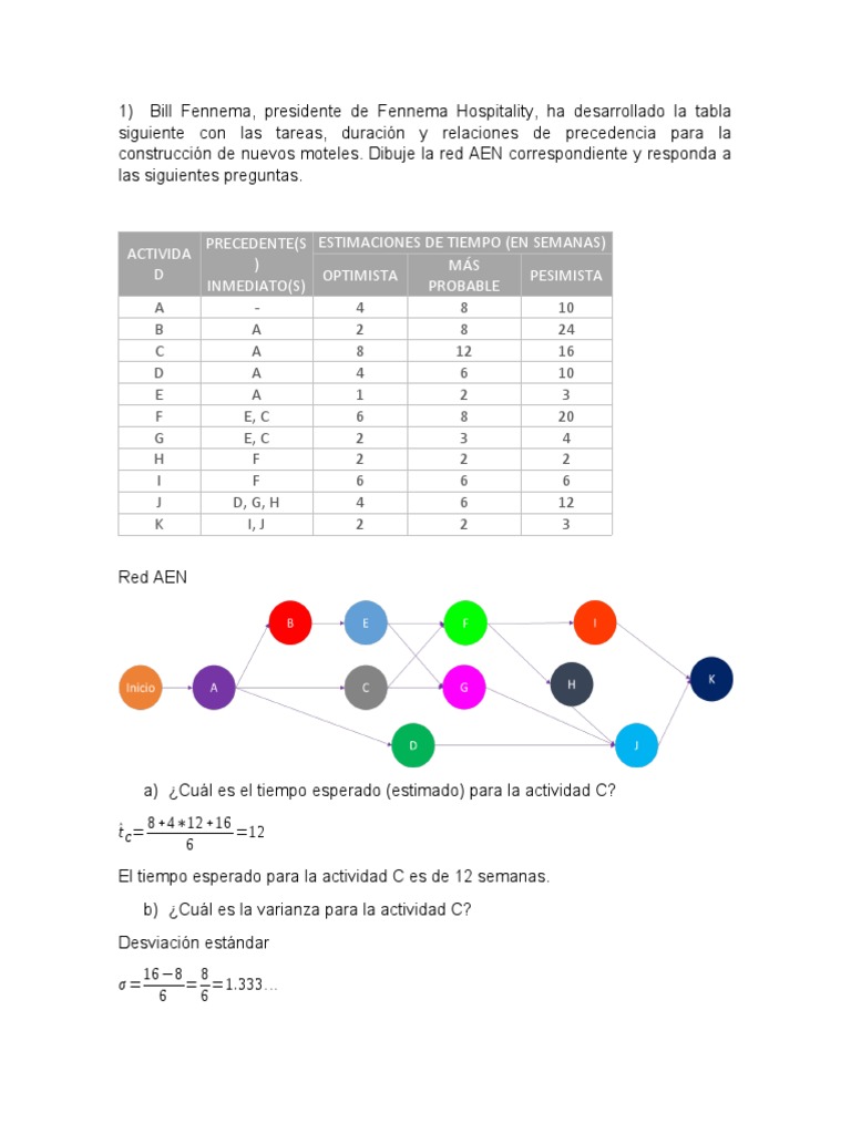 Operaciones Red AEN | PDF | Coche | Transporte