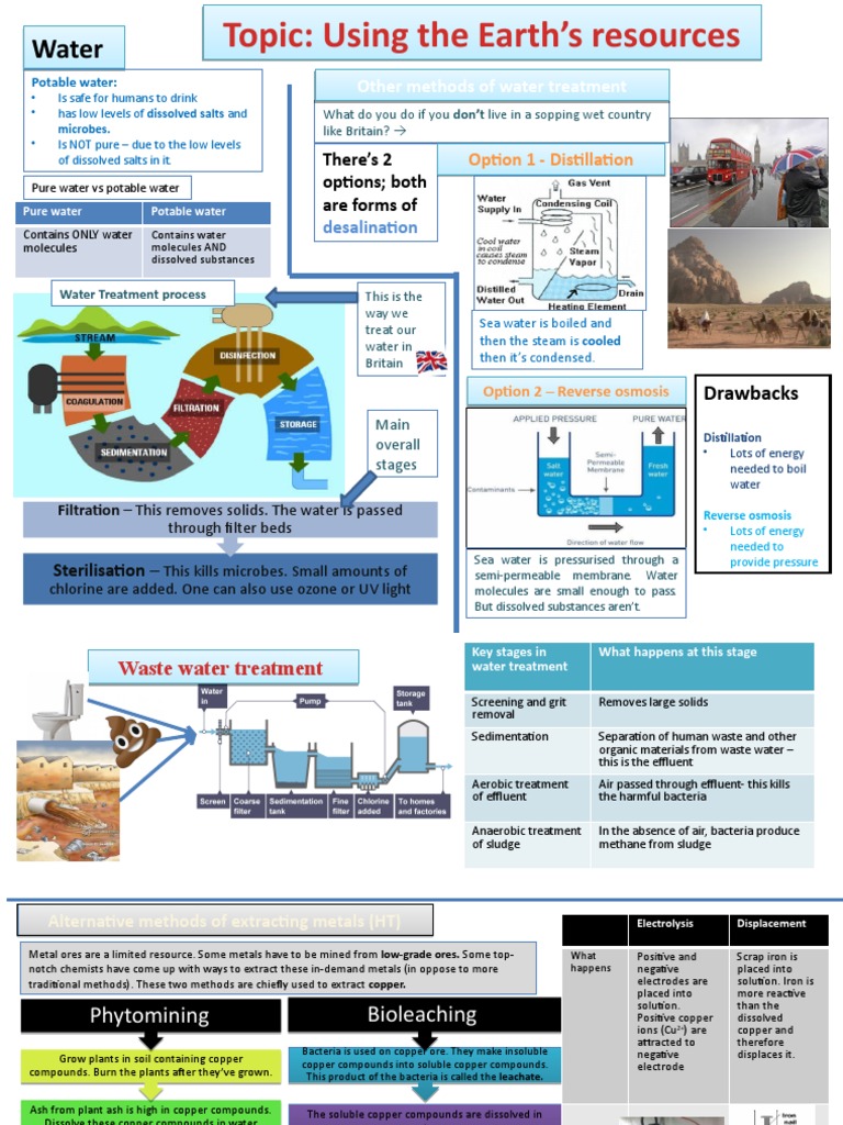 Topic: Using The Earth's Resources: Water Water | PDF | Life Cycle ...