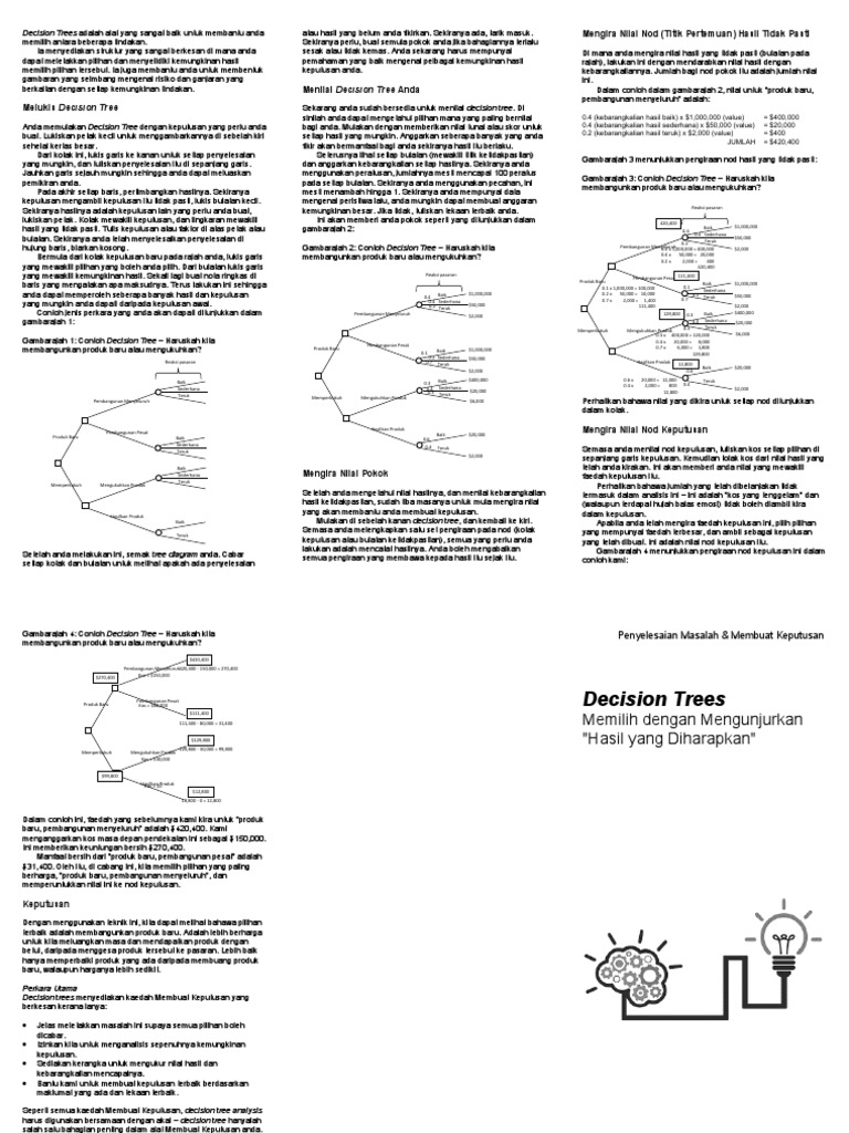 Panduan Lengkap Decision Trees untuk Keputusan | PDF