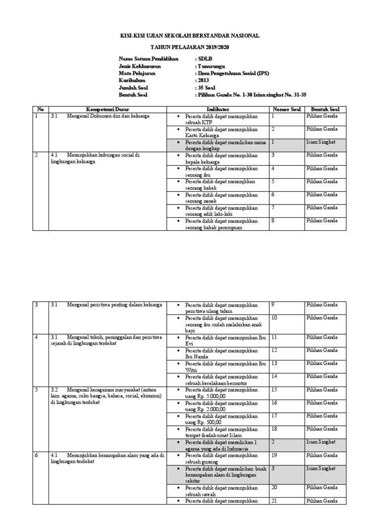 Kisi-Kisi Ips SDLB - B | PDF