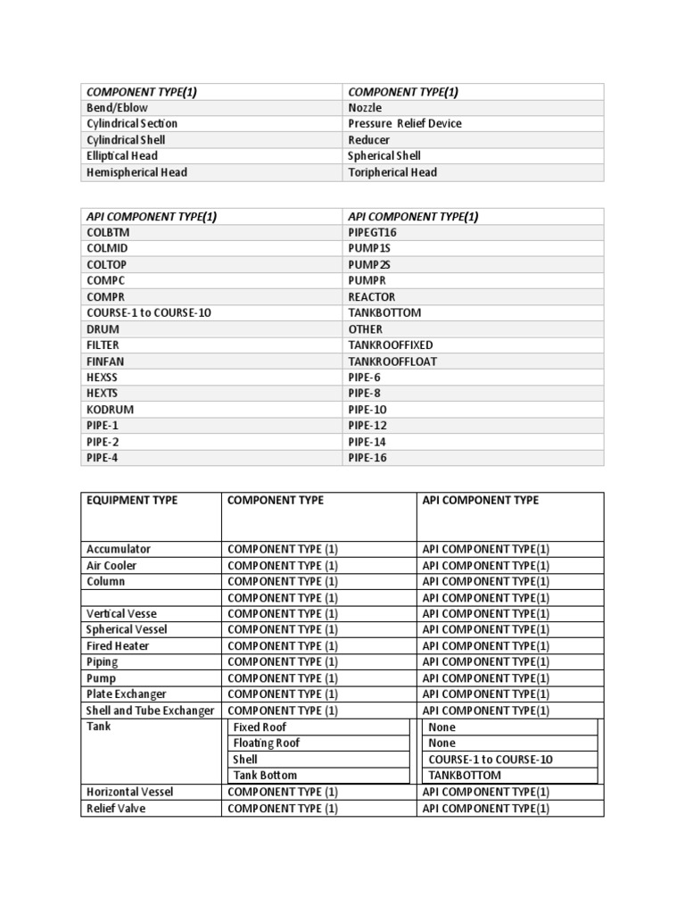 Component Type (1) Component Type | PDF | Home Appliance | Building ...