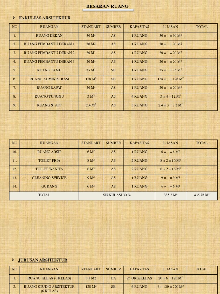 Besaran Ruang | PDF
