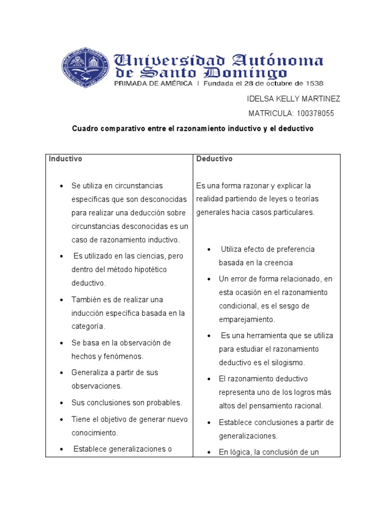 Cuadro Comparativo Entre El Razonamiento Inductivo y El Deductivo | PDF | Razonamiento inductivo ...
