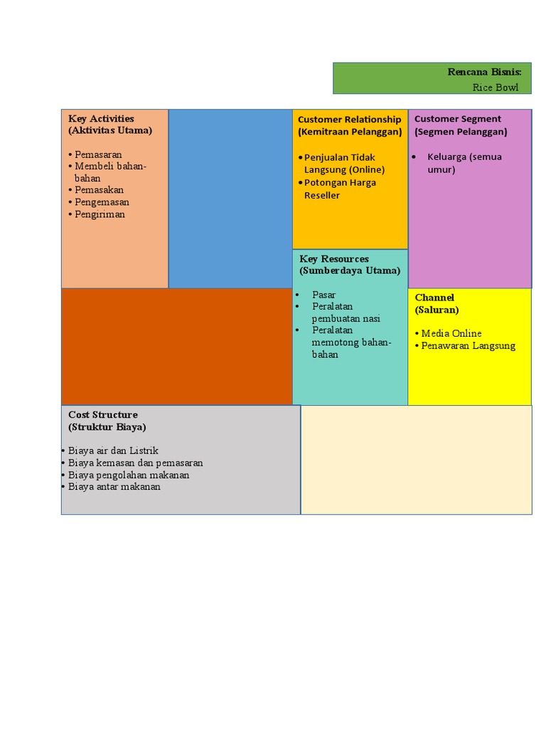 Bisnis Model Canvas | PDF