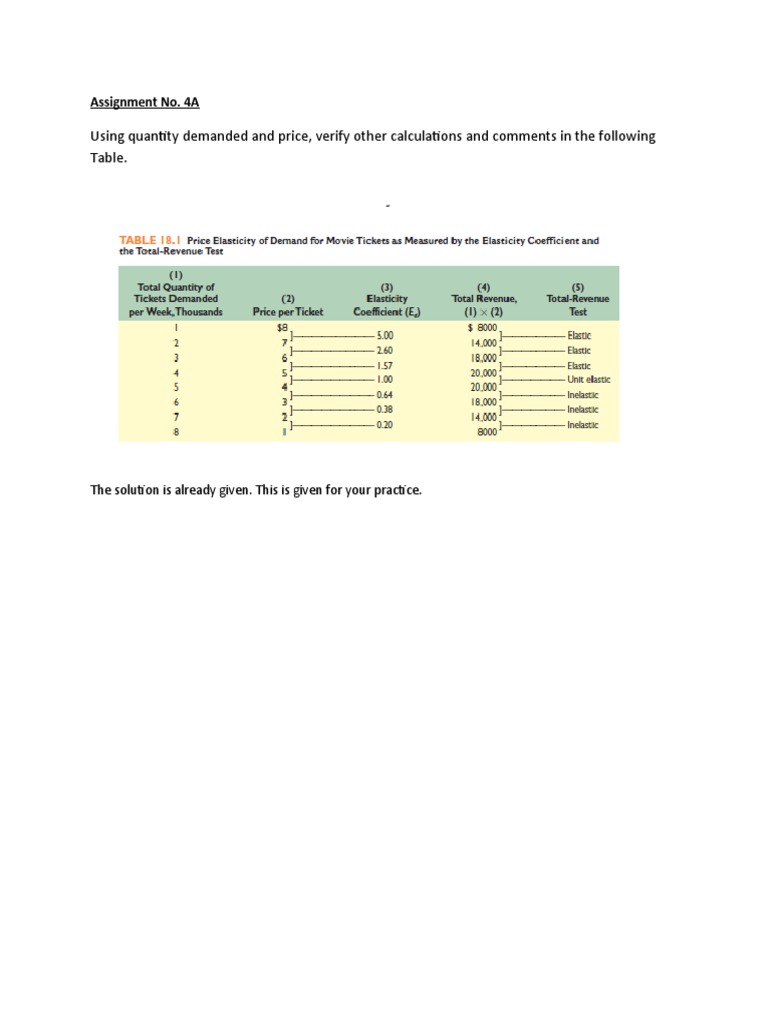 Assignment No 4A Solution | PDF