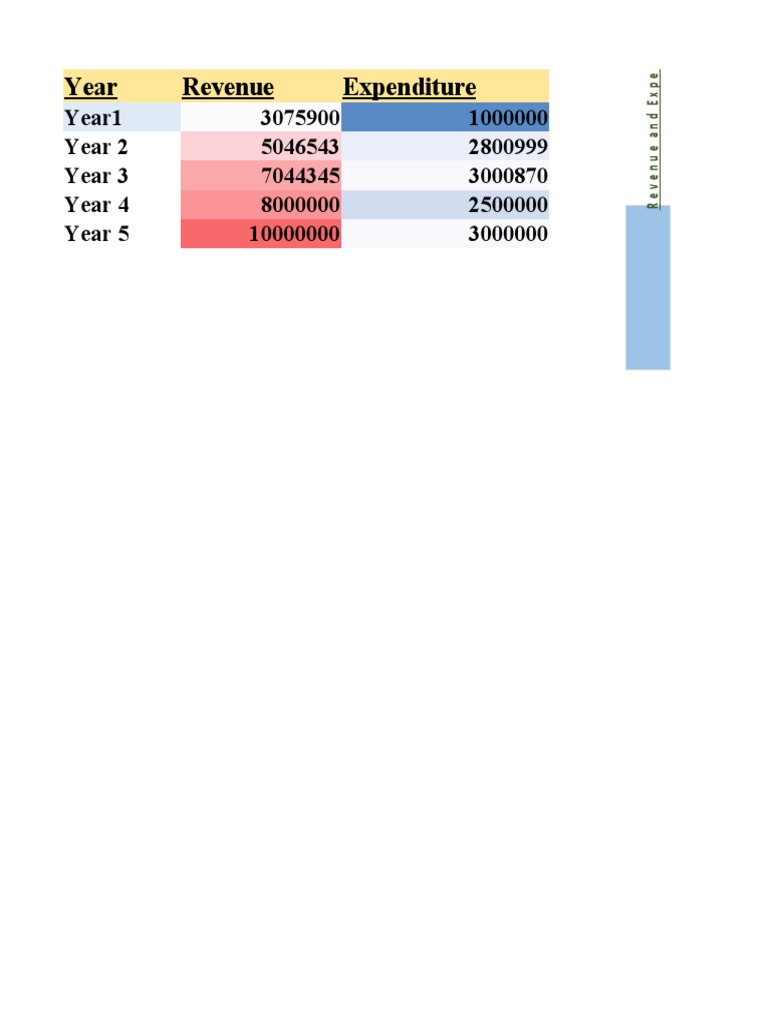 Components of Chart | PDF