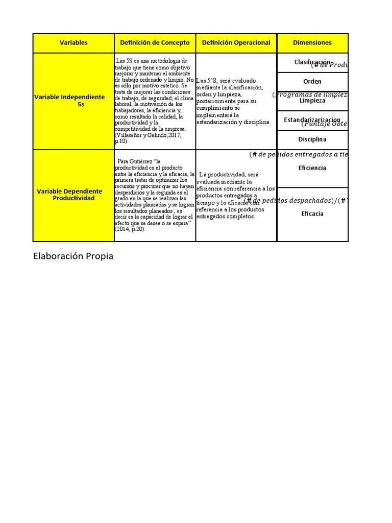 Tesis Cuadro de Variables | PDF | Economias | Business