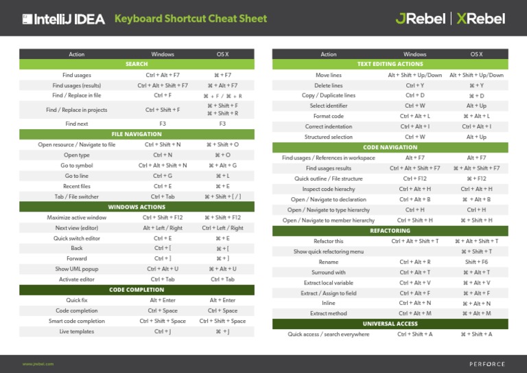 Cheat Sheet Rebel Intellij Idea Web | PDF