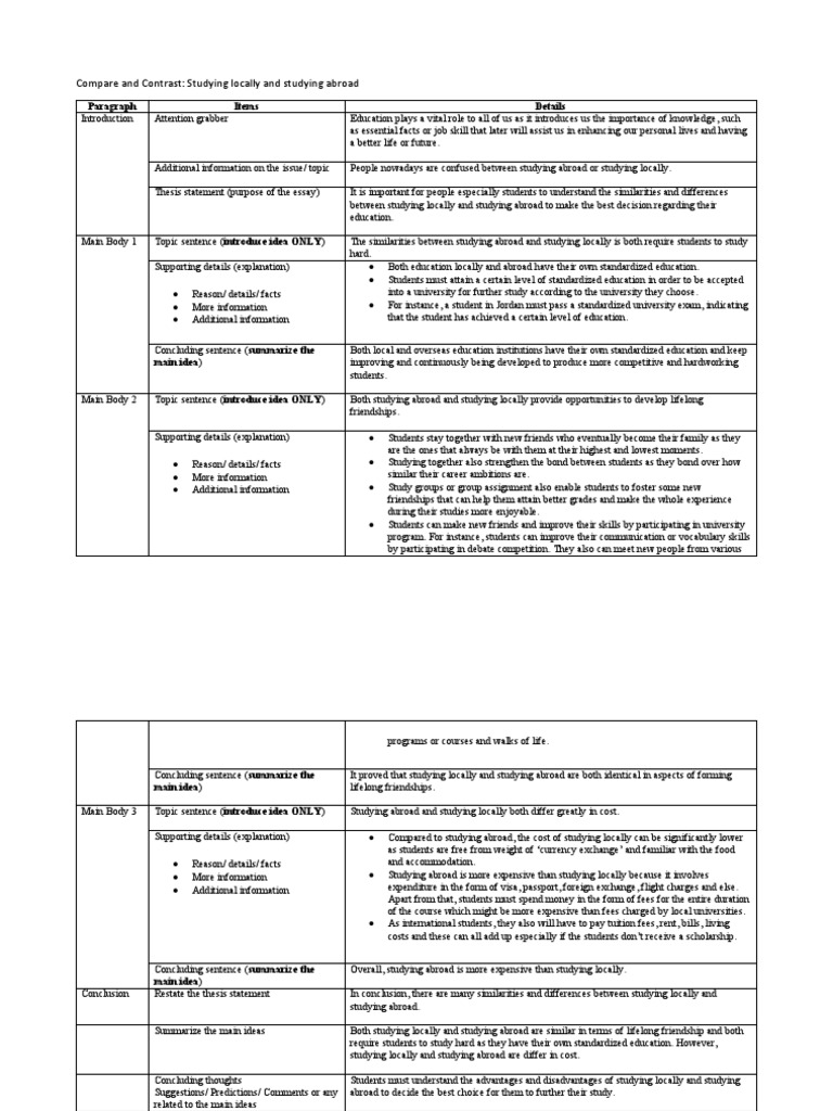 Compare and Contrast: Studying Locally and Studying Abroad: Paragraph ...