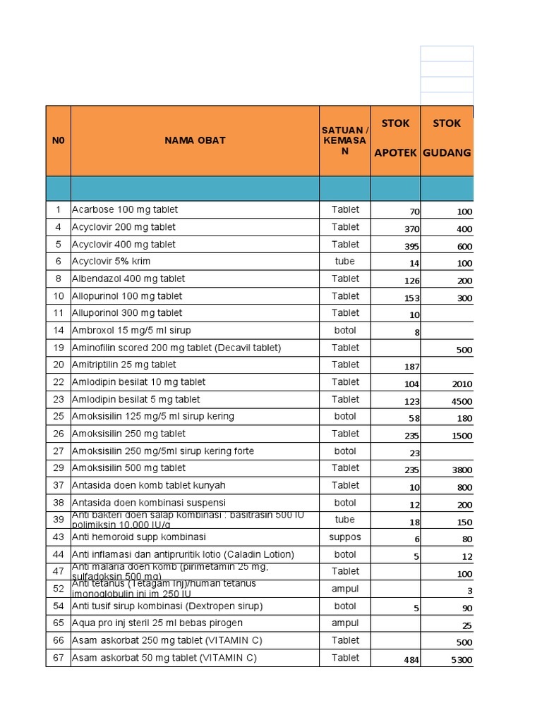 Data Obat Sikda | PDF | Products Of Chemical Industry | Clinical Medicine