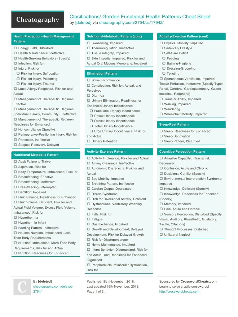 Clasifications/ Gordon Functional Health Patterns Cheat Sheet | PDF ...