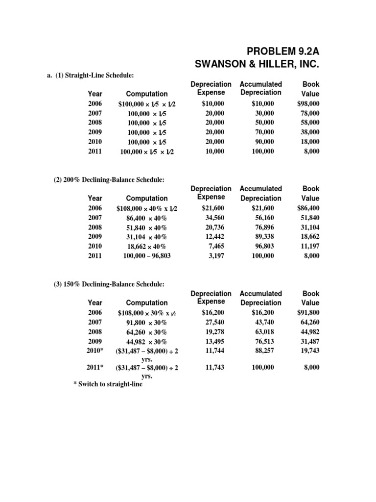 Depreciation Problems | PDF | Book Value | Depreciation