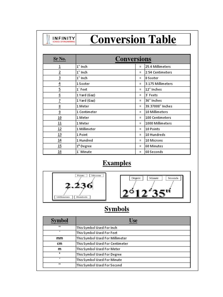 A Handy Conversion Guide: Relating Common Length and Angle Units | PDF