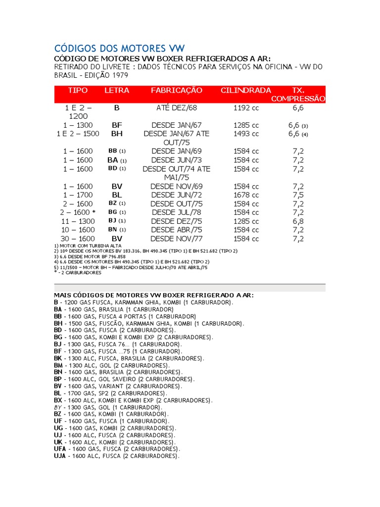 Códigos Dos Motores VW | PDF