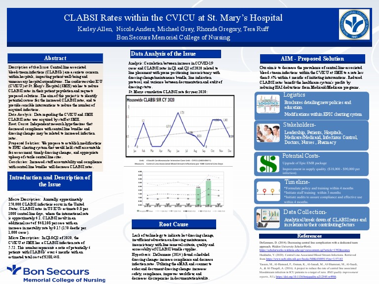 Poster Template | PDF | Hospital | Medicare (United States)