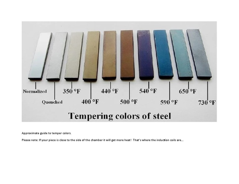 Approximate Guide To Temper Colors | PDF