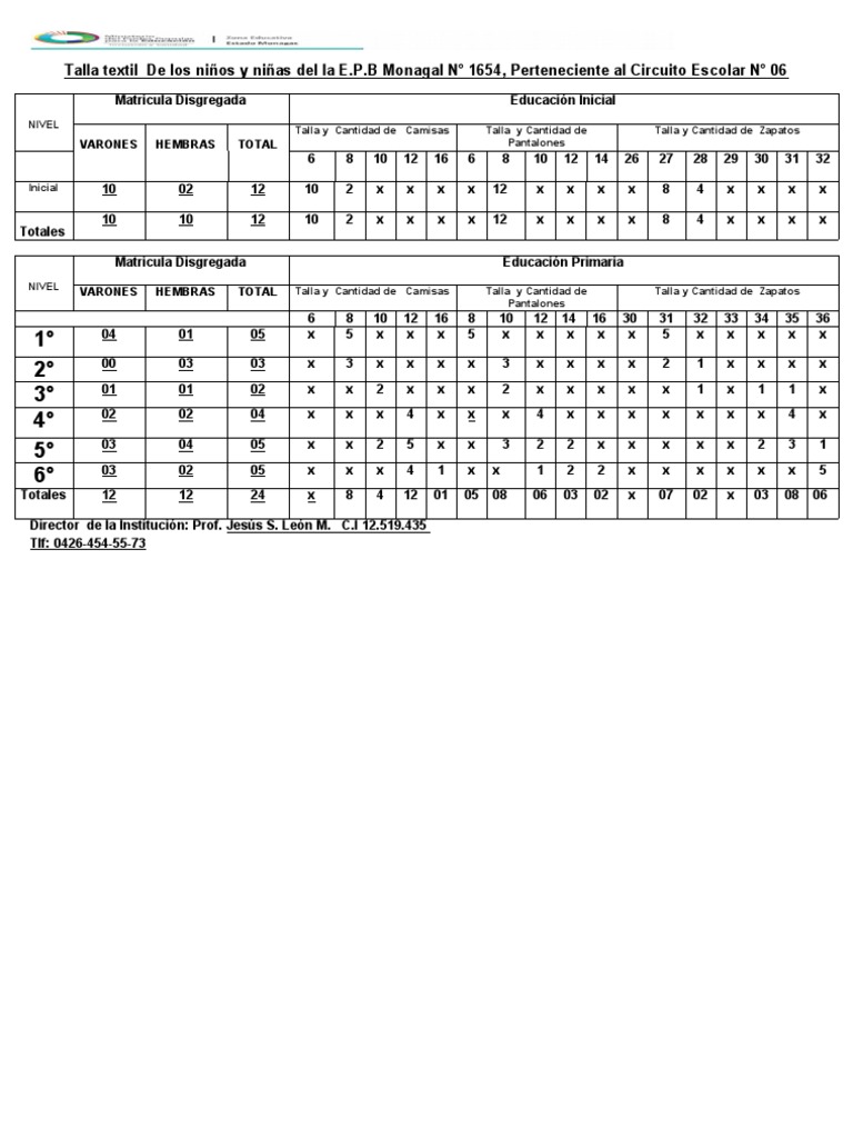 Tallas de Ropa para Estudiantes E.P.B. Monagal | PDF