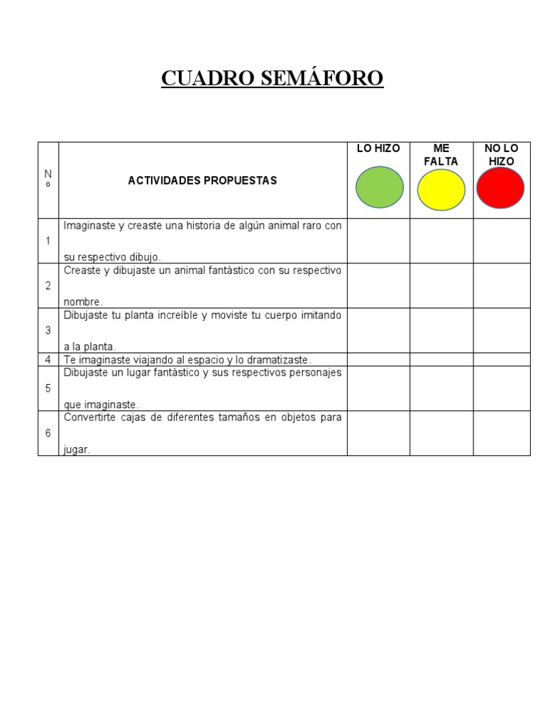 Cuadro Semáforo | PDF