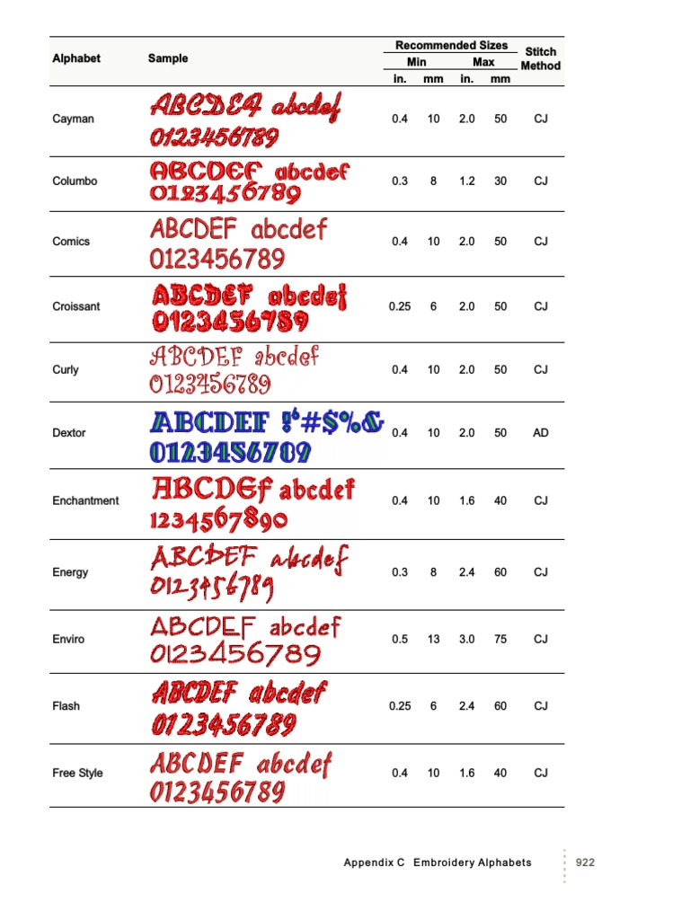 Free Wilcom Embroidery Fonts List | PDF | Typefaces | Collation