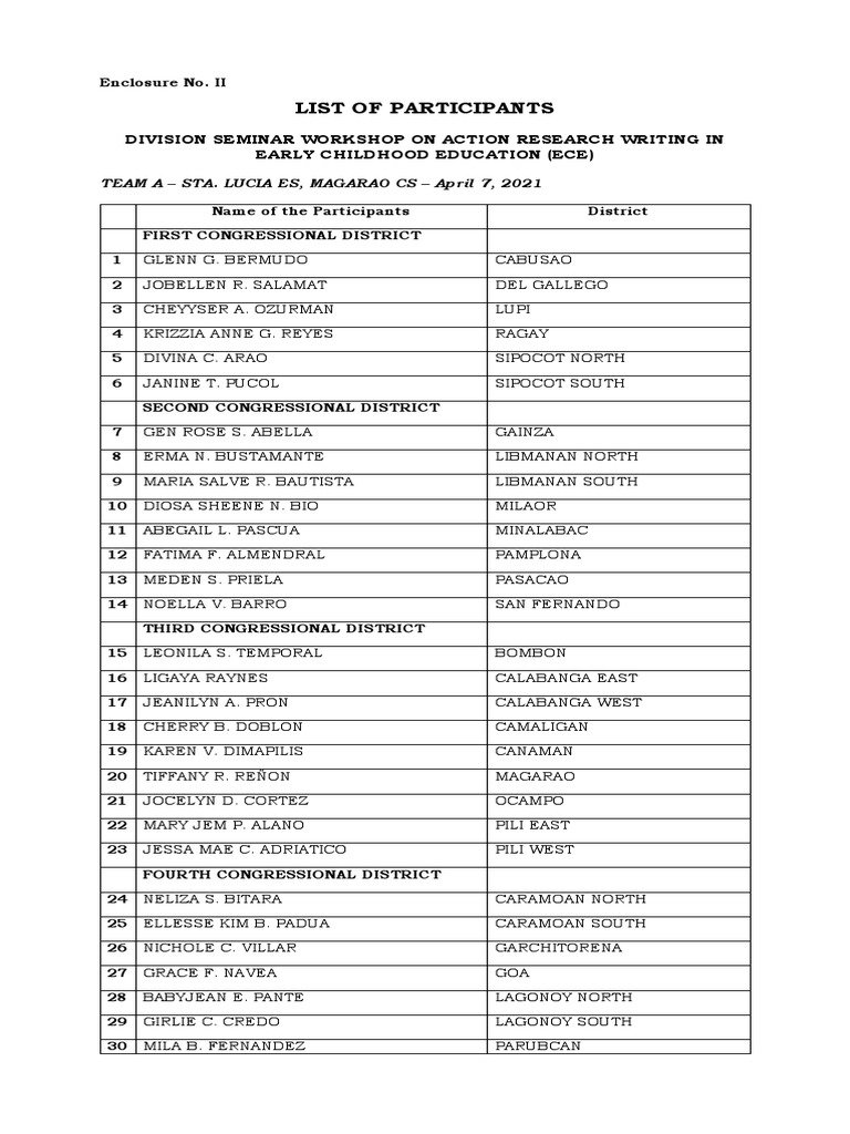 List of Participants: Division Seminar Workshop On Action Research ...
