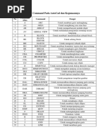 Rumus dan Perintah Dasar AutoCAD | PDF | Komputer