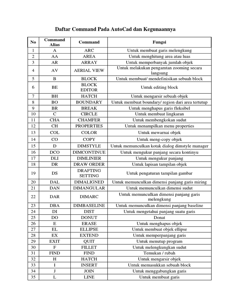 Daftar Command Pada AutoCad Dan Kegunaannya | PDF