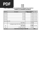 CSI Codes Reference Sheet | PDF | Deep Foundation | Road Surface