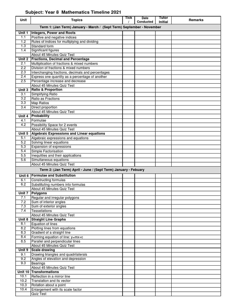 Y8 Timeline (Maths) | PDF | Ratio | Area